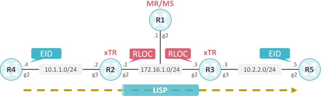 LISP 概要、基本動作 | ゆるふわねっとわーく