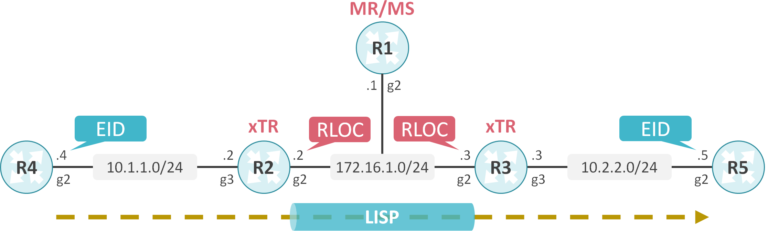 LISP 概要、基本動作 | ゆるふわねっとわーく