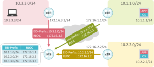 LISP 概要、基本動作 | ゆるふわねっとわーく