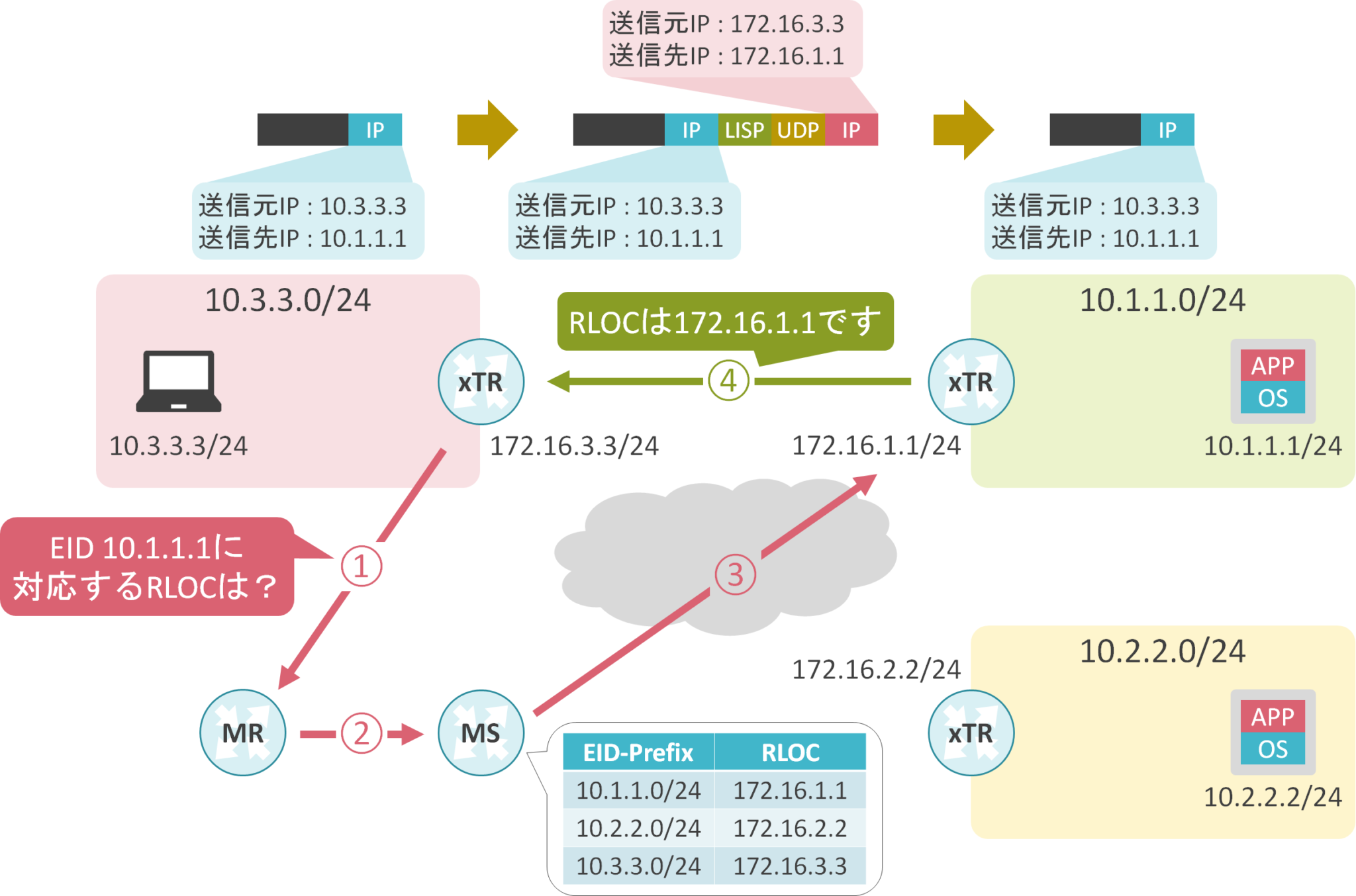 LISP 概要、基本動作 | ゆるふわねっとわーく