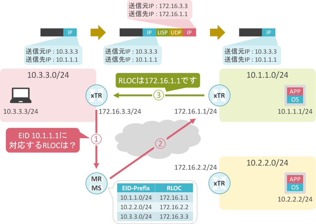 LISP 概要、基本動作 | ゆるふわねっとわーく