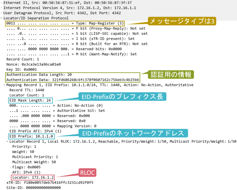 LISP 概要、基本動作 | ゆるふわねっとわーく