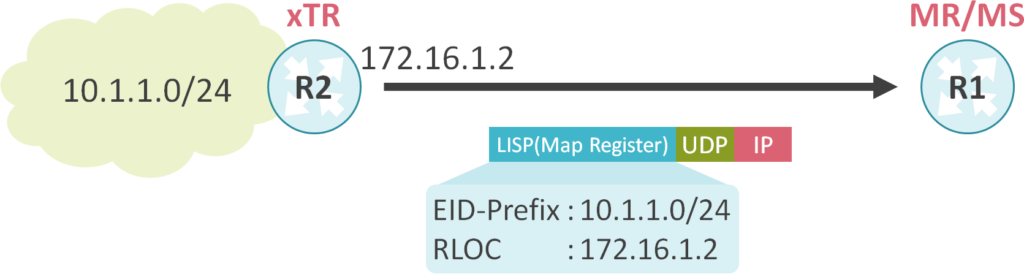 LISP 概要、基本動作 | ゆるふわねっとわーく