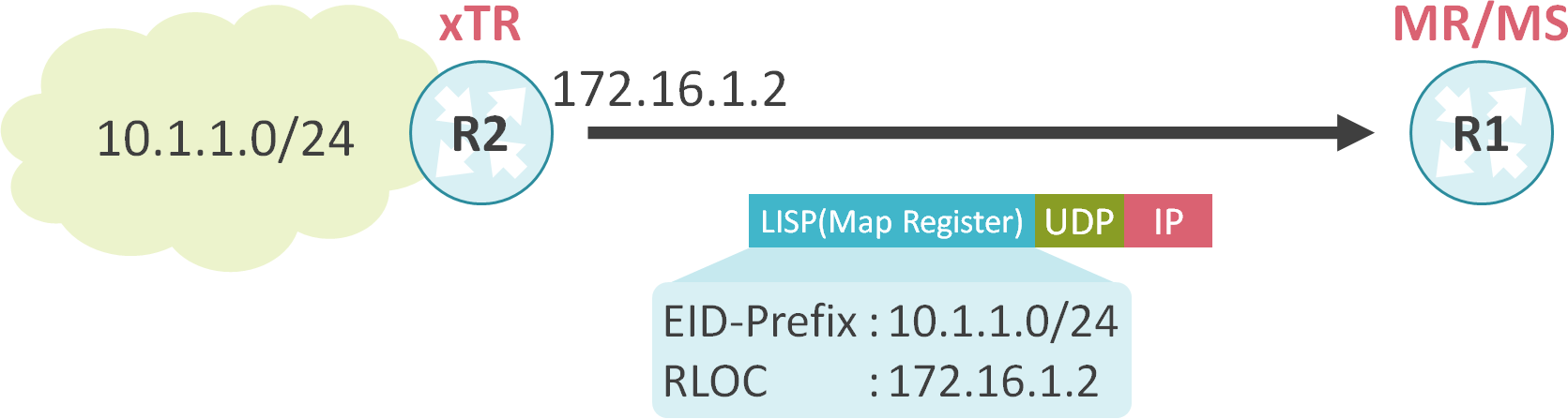 LISP 概要、基本動作 | ゆるふわねっとわーく