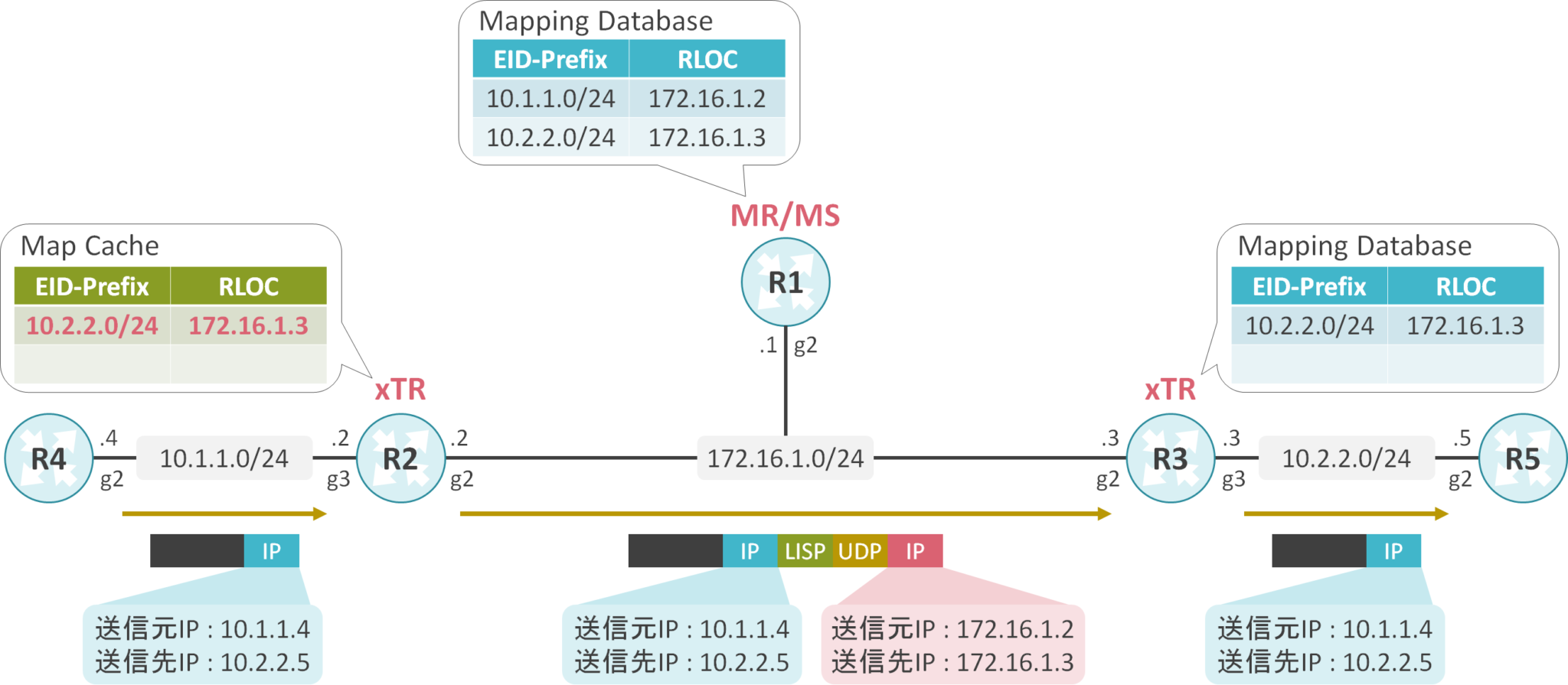LISP 概要、基本動作 | ゆるふわねっとわーく