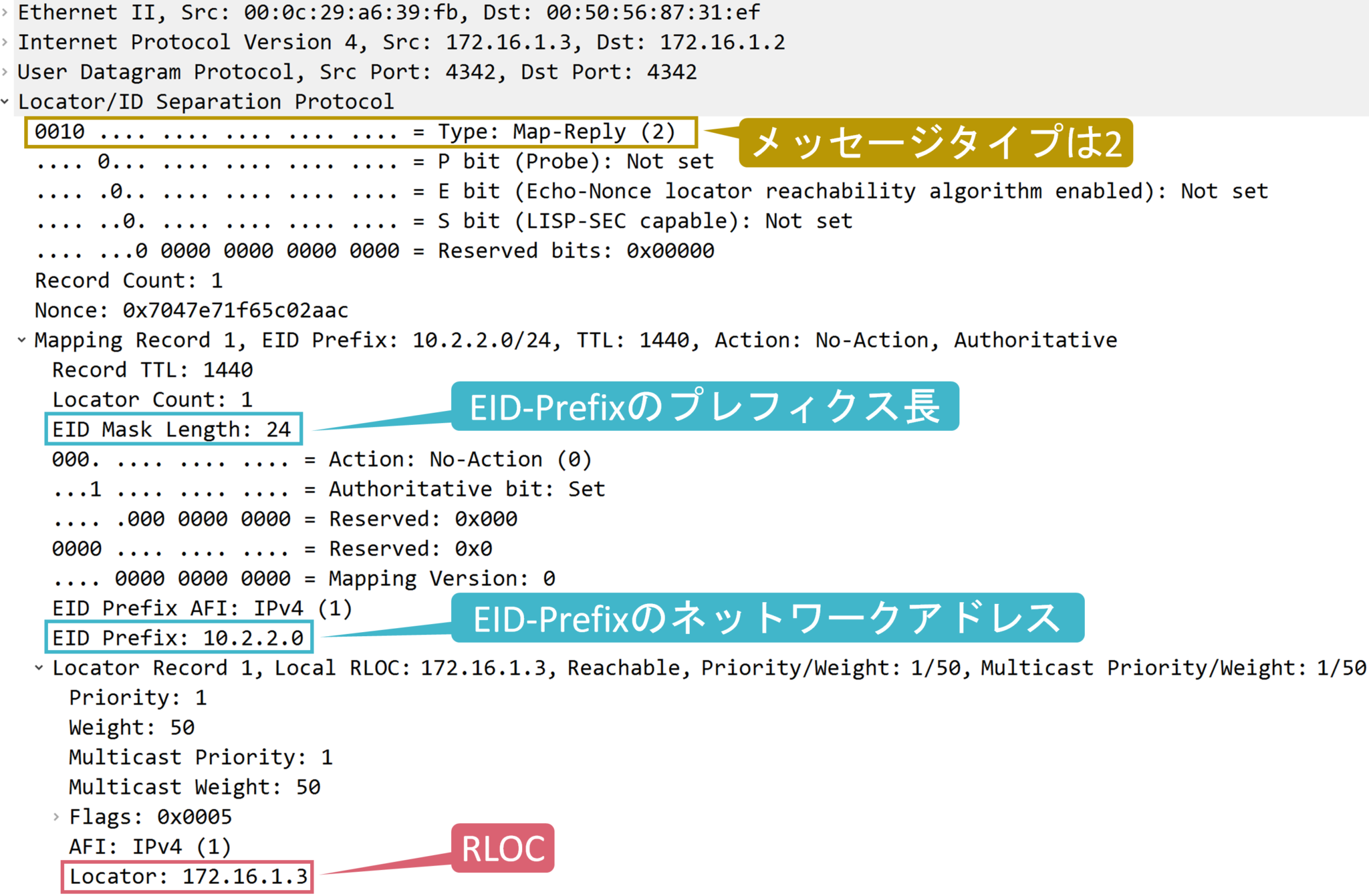 LISP 概要、基本動作 | ゆるふわねっとわーく