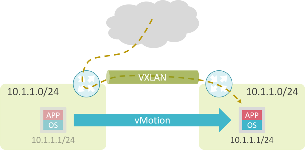 LISP 概要、基本動作 | ゆるふわねっとわーく