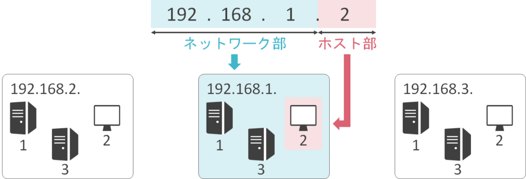 LISP 概要、基本動作 | ゆるふわねっとわーく
