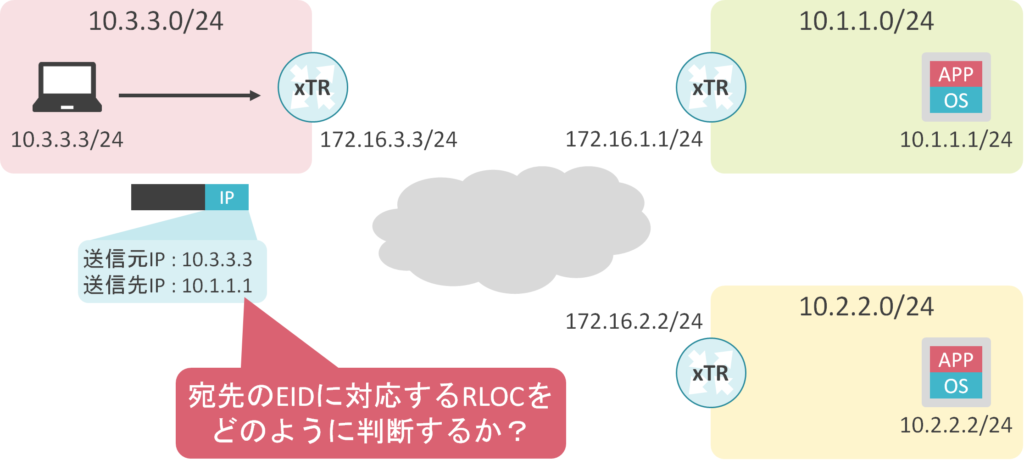 LISP 概要、基本動作 | ゆるふわねっとわーく