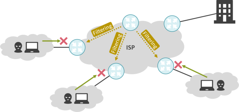 BGP Flowspec | ゆるふわねっとわーく