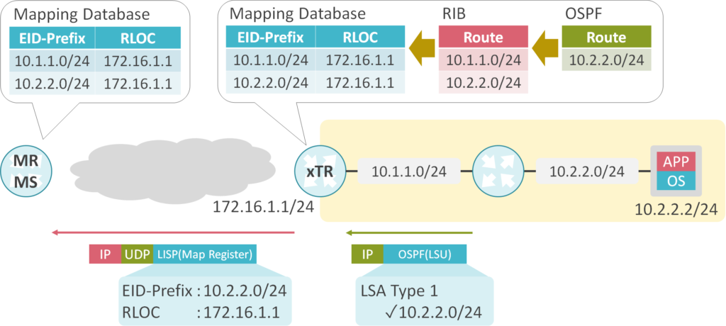 LISP 再配送 2 | ゆるふわねっとわーく