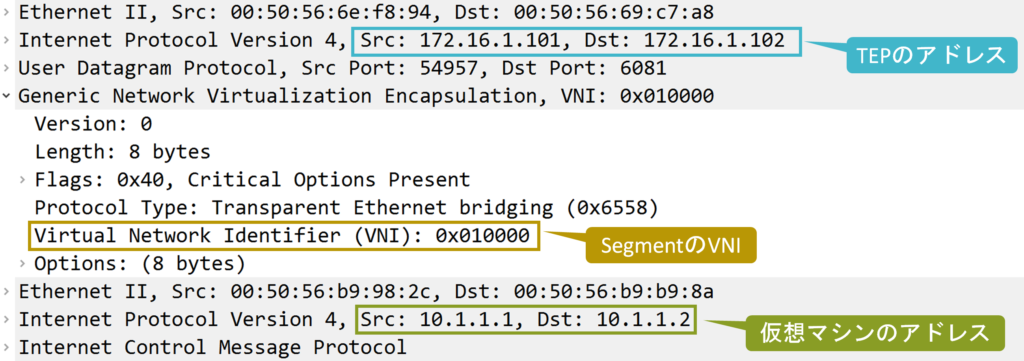 NSX-T N-VDSを使用したL2オーバレイネットワークの構築 | ゆるふわねっとわーく