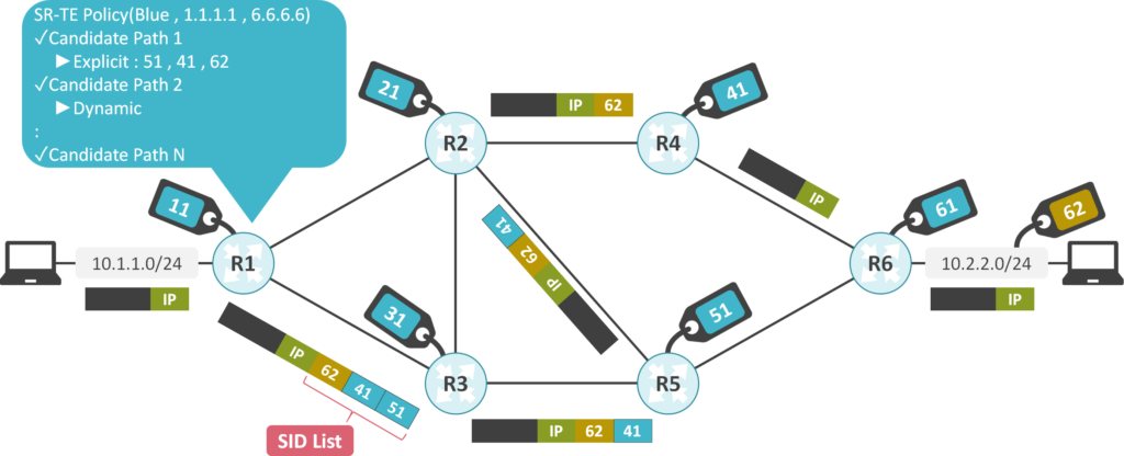 Segment Routing Traffic Engineering – Explicit Candidate Path | ゆるふわねっとわーく