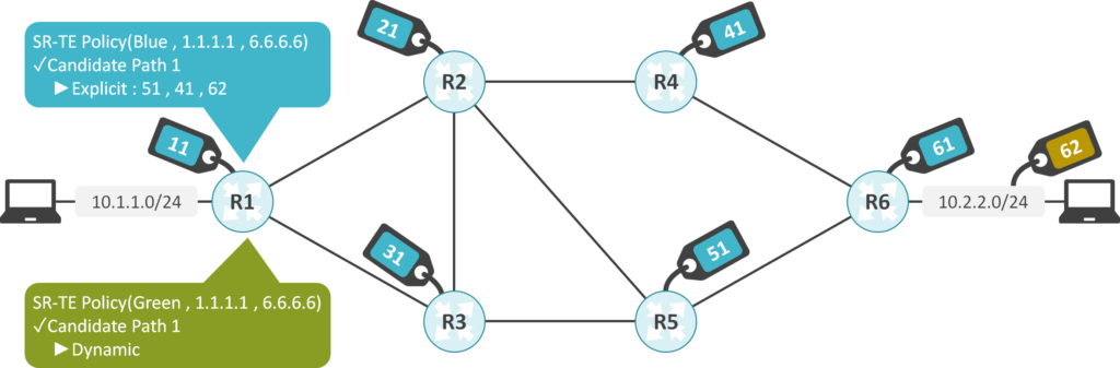 Segment Routing Traffic Engineering – Explicit Candidate Path | ゆるふわねっとわーく