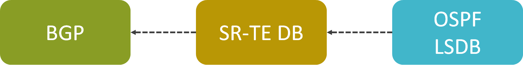 Segment Routing BGP Link State – OSPF | ゆるふわねっとわーく