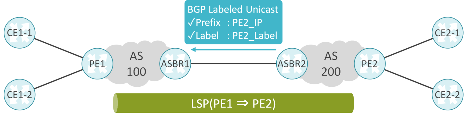 Segment Routing BGP | ゆるふわねっとわーく