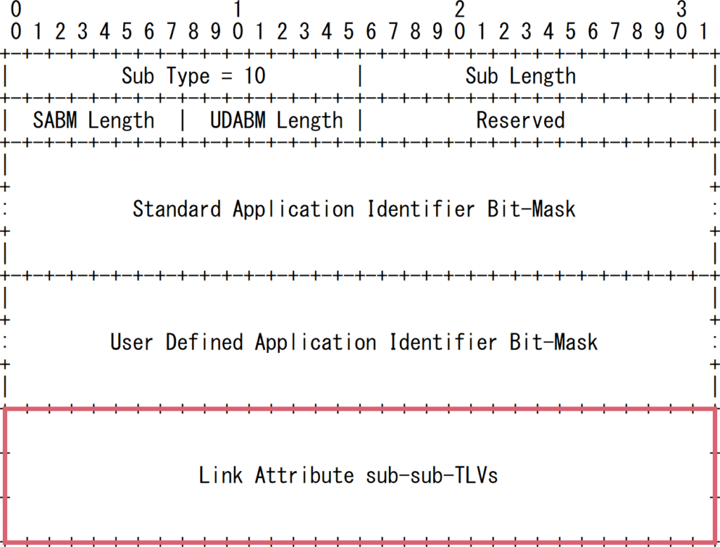 Segment Routing Flex Algo Link Color | ゆるふわねっとわーく