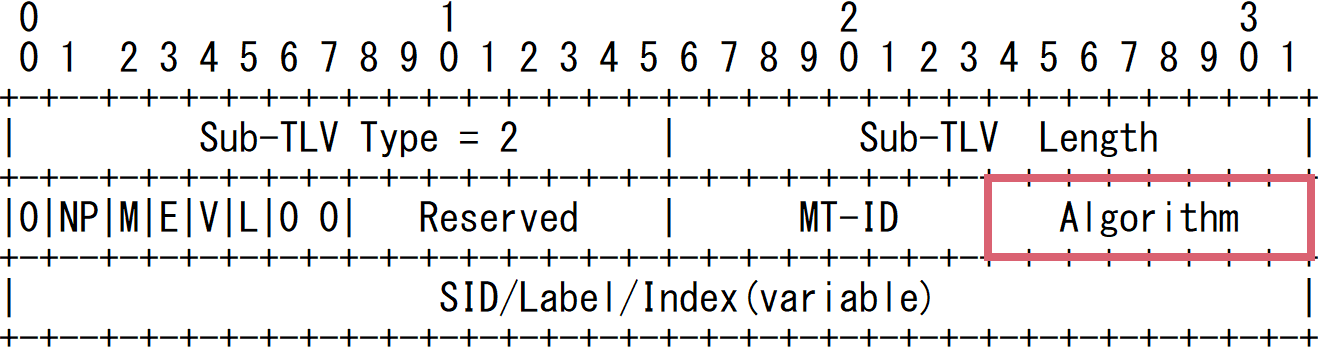 Segment Routing Flex Algo – OSPF | ゆるふわねっとわーく