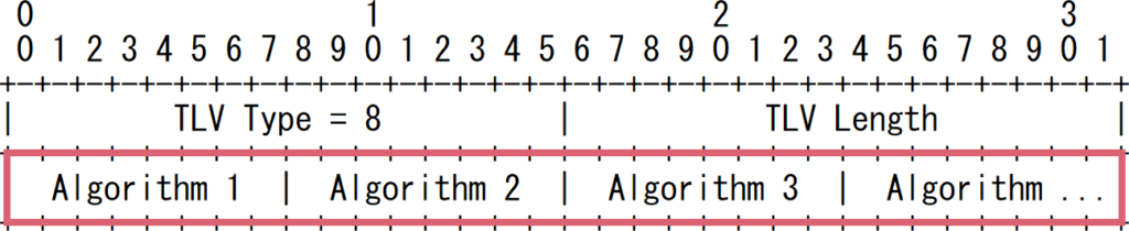 Segment Routing Flex Algo – OSPF | ゆるふわねっとわーく