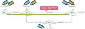 Segment Routing Flex Algo – OSPF | ゆるふわねっとわーく