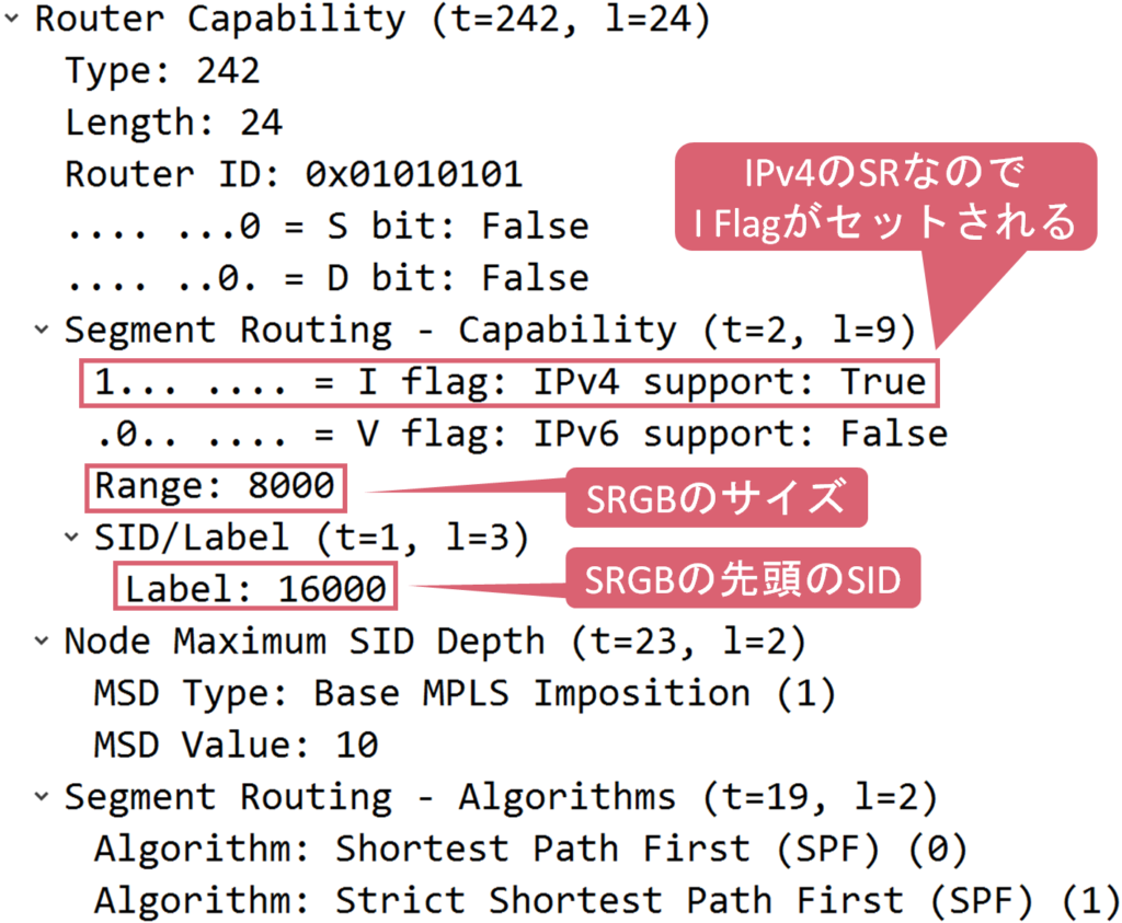 CIsco,CCIE,Segment Routing,IS-IS | ゆるふわねっとわーく