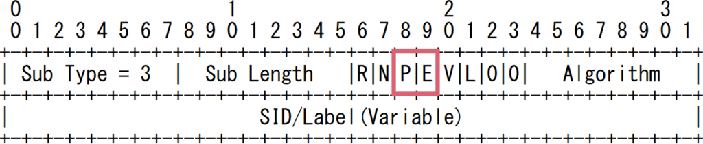 Segment Routing IS-IS Explicit Null | ゆるふわねっとわーく