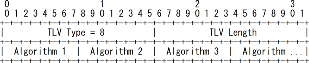 Segment Routing OSPF | ゆるふわねっとわーく