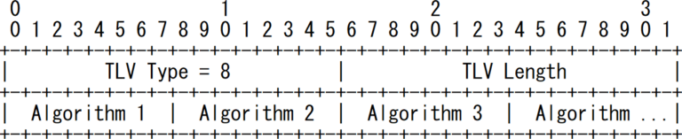 Segment Routing OSPF | ゆるふわねっとわーく