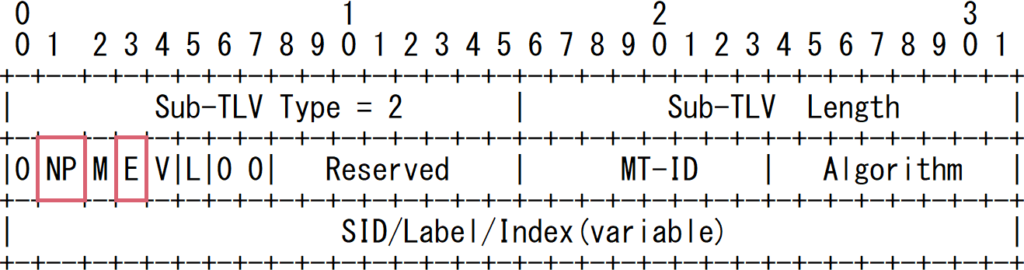 Segment Routing OSPF Explicit Null | ゆるふわねっとわーく