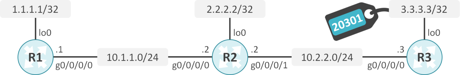 Segment Routing OSPF Explicit Null | ゆるふわねっとわーく
