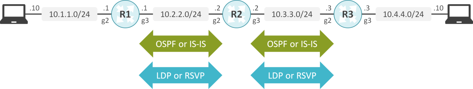 Segment Routing OSPF | ゆるふわねっとわーく