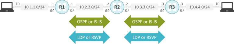 Segment Routing OSPF | ゆるふわねっとわーく