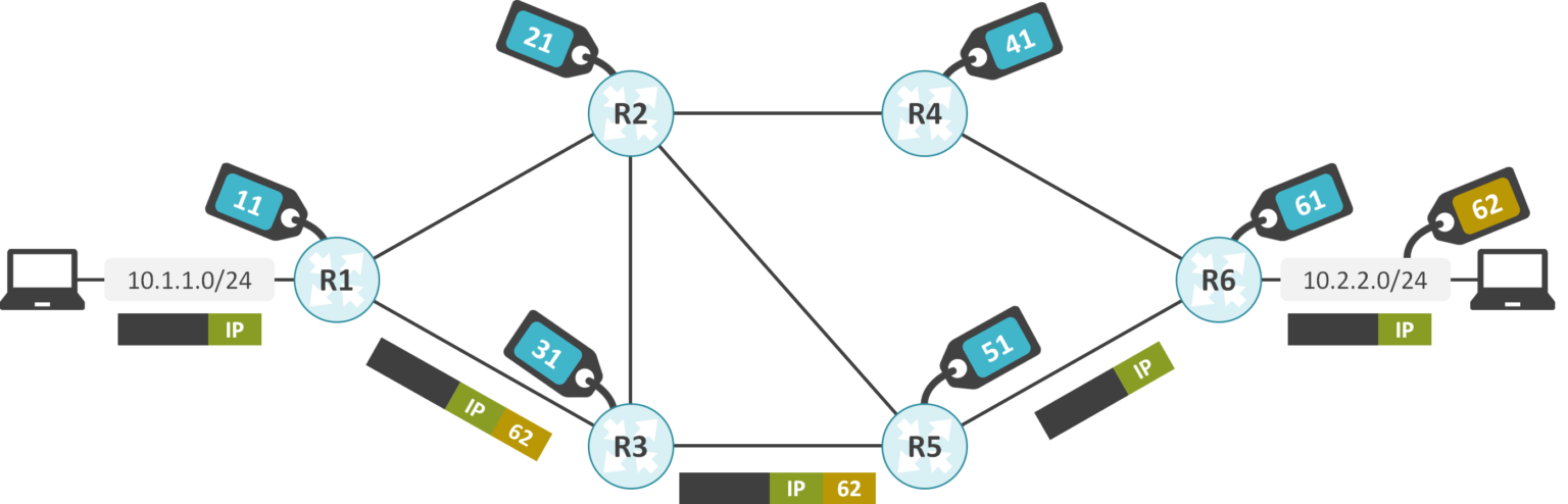 Segment Routing OSPF | ゆるふわねっとわーく