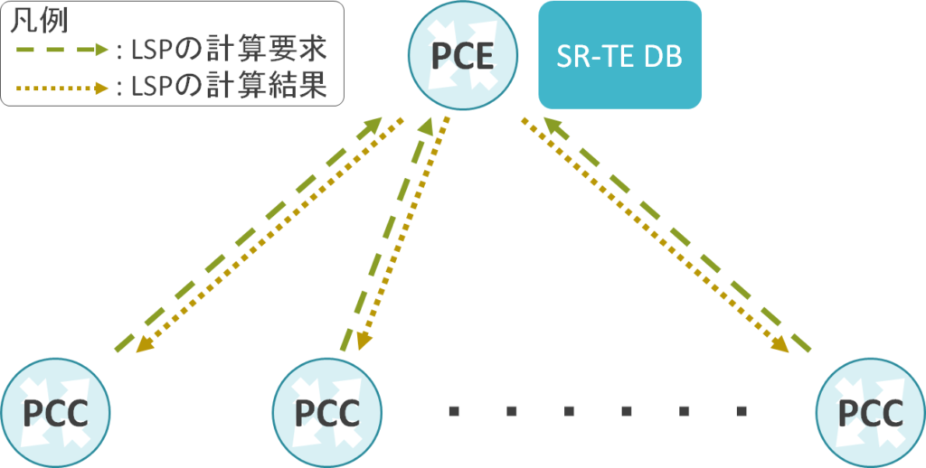 Segment Routing PCE | ゆるふわねっとわーく