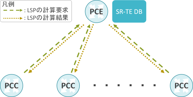 Segment Routing PCE | ゆるふわねっとわーく
