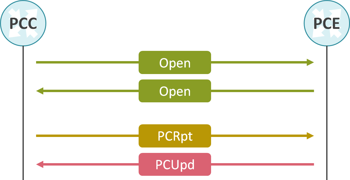 Segment Routing PCE | ゆるふわねっとわーく
