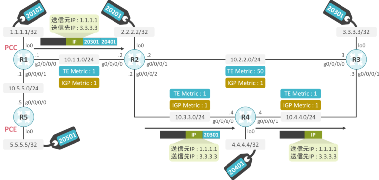 Segment Routing PCE | ゆるふわねっとわーく
