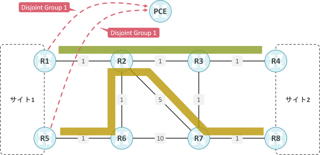 Segment Routing PCE Disjoint Path – Link | ゆるふわねっとわーく