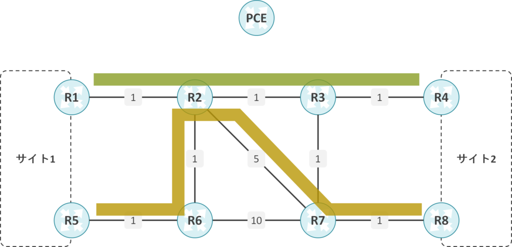 Segment Routing PCE Disjoint Path – Node | ゆるふわねっとわーく