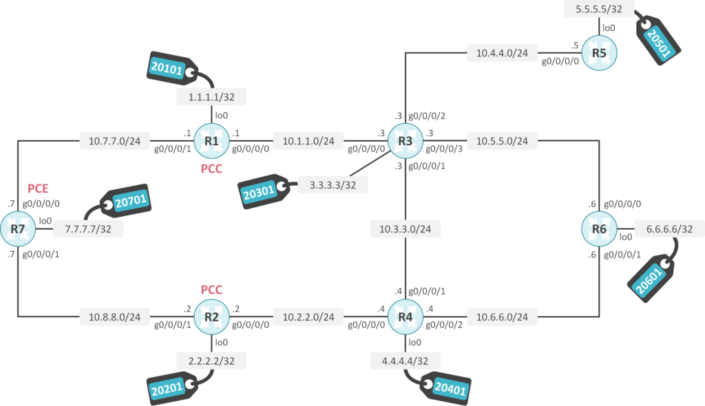 Segment Routing PCE Disjoint Path – Recomputation | ゆるふわねっとわーく