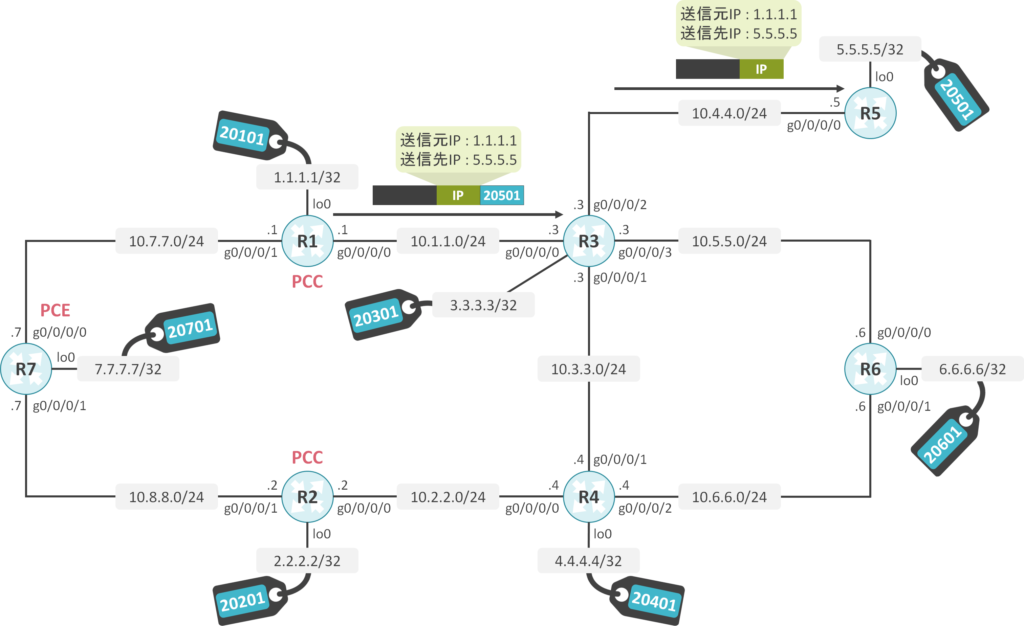 Segment Routing PCE Disjoint Path – Node | ゆるふわねっとわーく