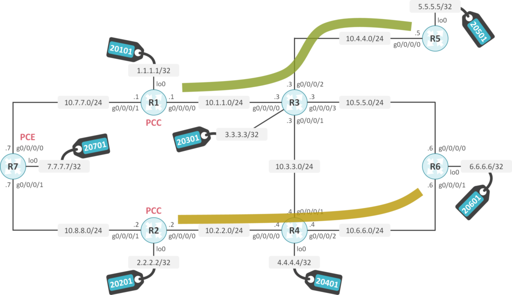 Segment Routing PCE Disjoint Path – Recomputation | ゆるふわねっとわーく
