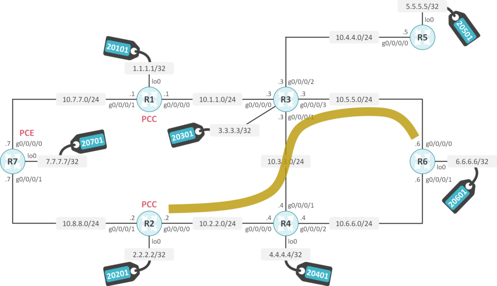 Segment Routing PCE Disjoint Path – Recomputation | ゆるふわねっとわーく