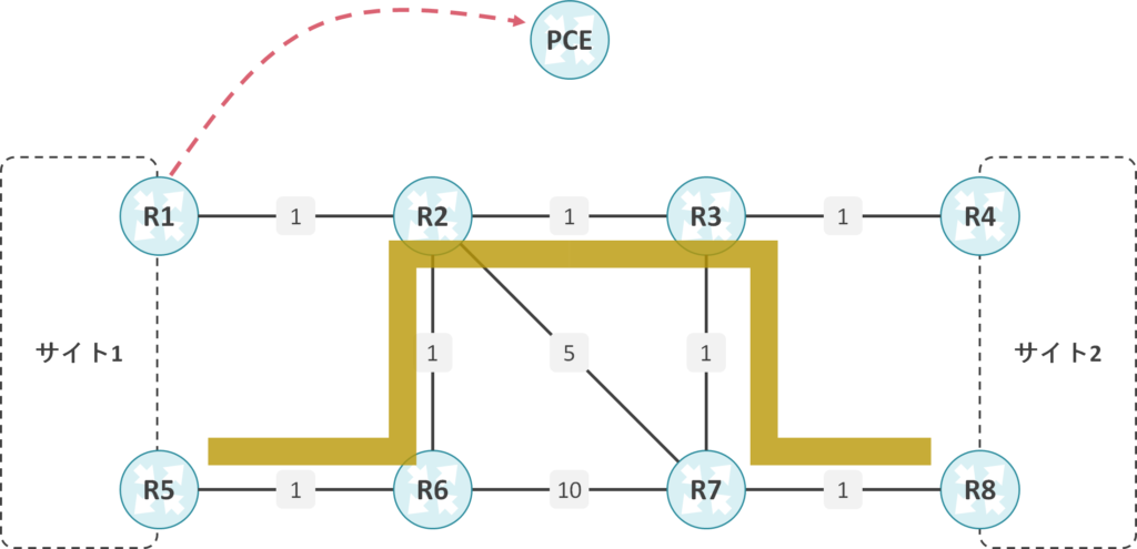 Segment Routing PCE Disjoint Path – Recomputation | ゆるふわねっとわーく