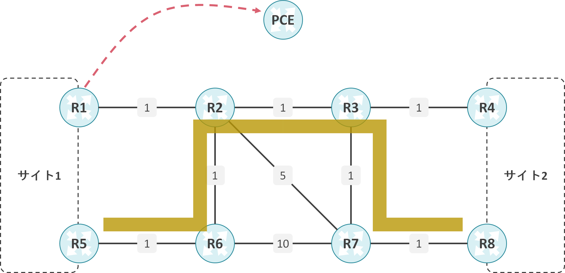 Segment Routing PCE Disjoint Path – Recomputation | ゆるふわねっとわーく