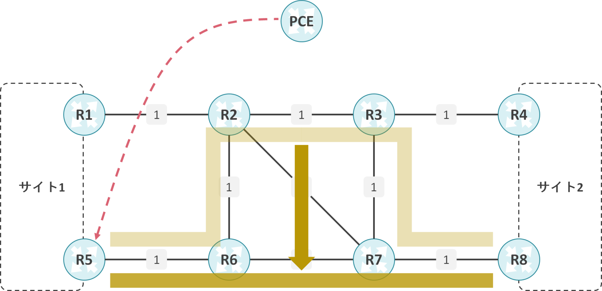 Segment Routing PCE Disjoint Path – Recomputation | ゆるふわねっとわーく