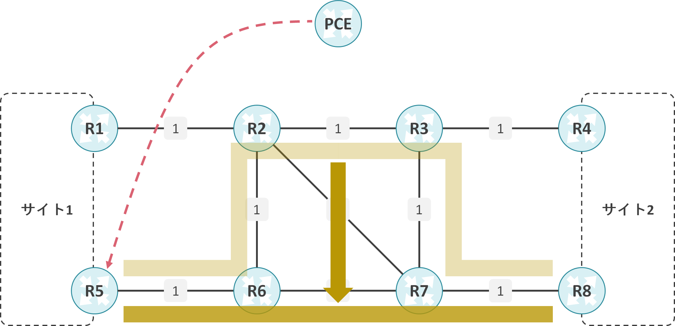 Segment Routing PCE Disjoint Path – Recomputation | ゆるふわねっとわーく