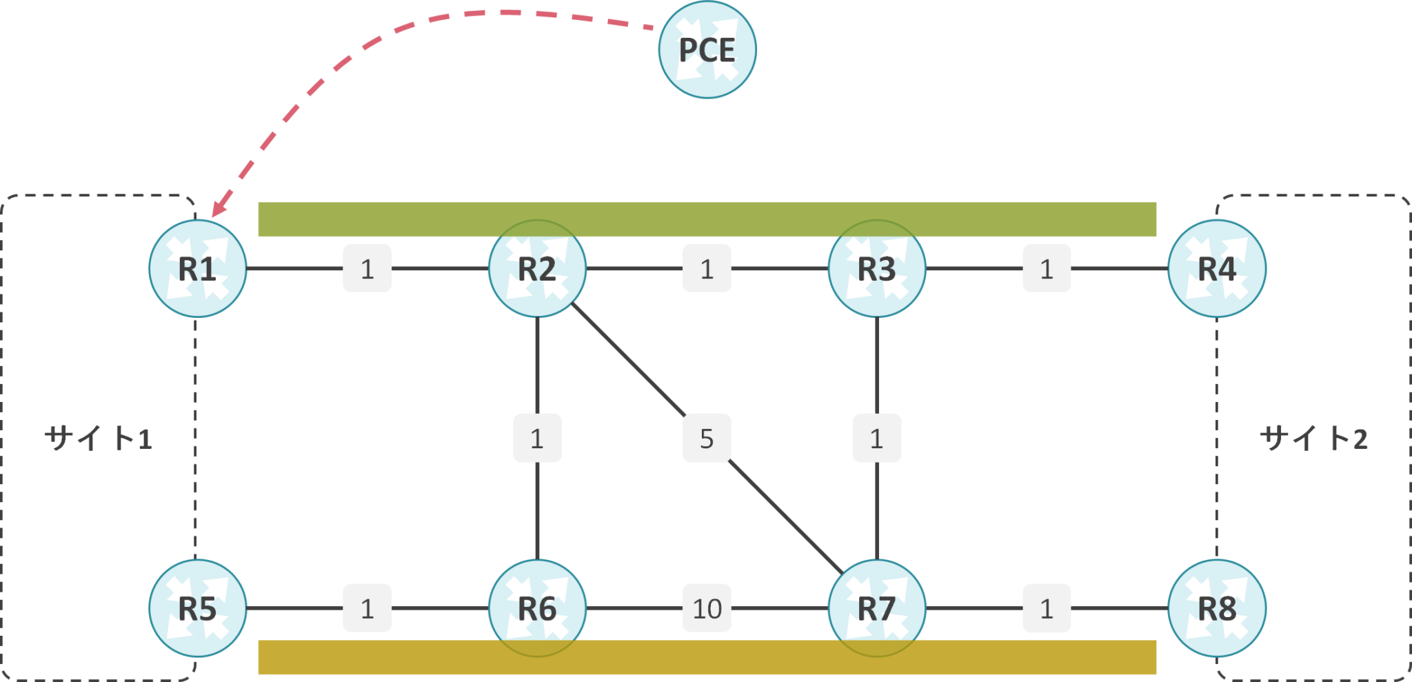 Segment Routing PCE Disjoint Path – Recomputation | ゆるふわねっとわーく