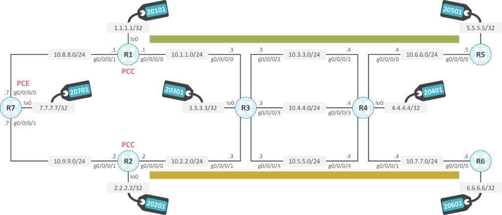 Segment Routing PCE Disjoint Path – SRLG | ゆるふわねっとわーく