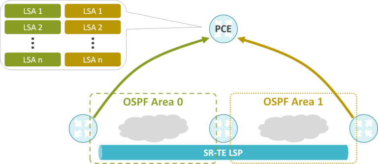 Segment Routing PCE Multi Area | ゆるふわねっとわーく
